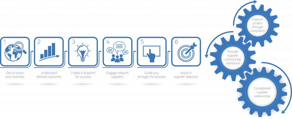 Process – JAMtech